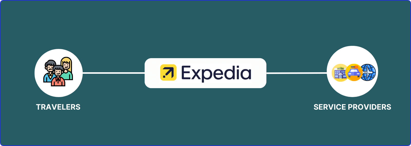 Τι είναι το Expedia και πώς λειτουργεί; (2024)